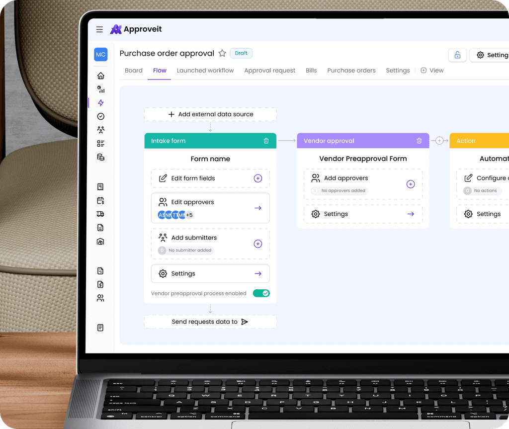 Workflow Automation Platform for Business Operations | Approveit