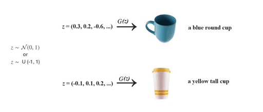 The Complete Guide to Generative Adversarial Networks [GANs]
