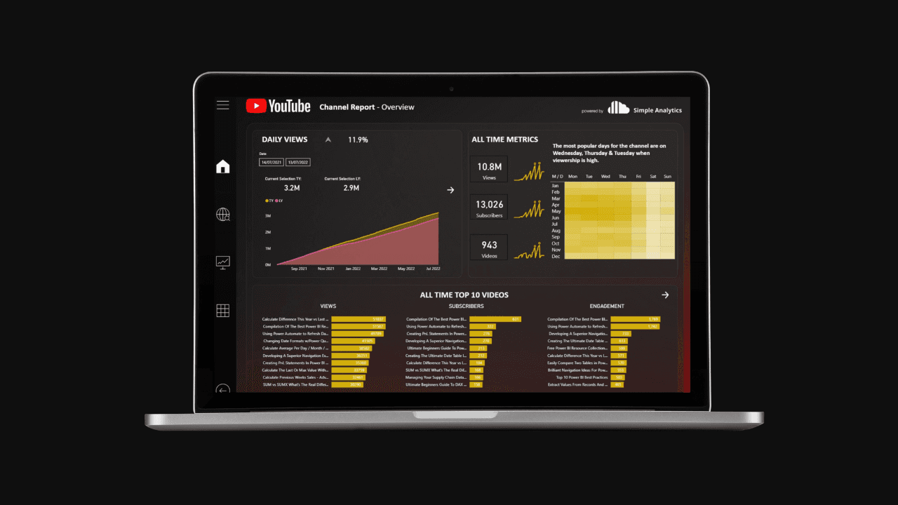 Tableau: adding value to analysis - trends, distributions, and forecasting