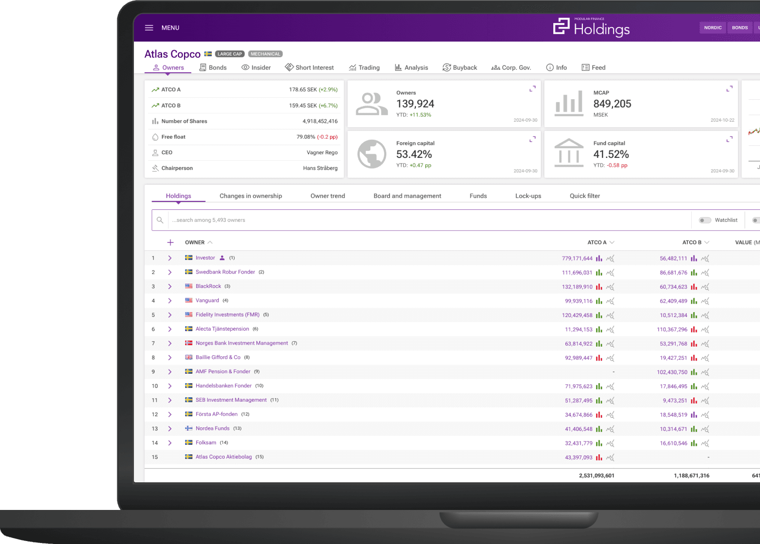 Holdings - Shareholder data platform