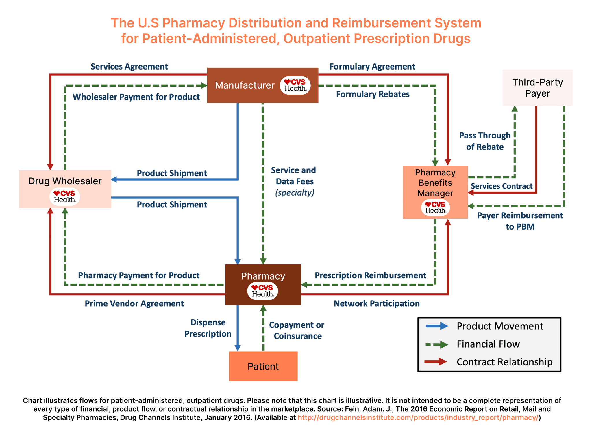 PBM Complexity: The Consequences of Vertical Integration | SmithRx