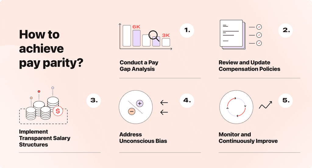 Pay Parity: Meaning and Laws (+ Calculator) | Humaans