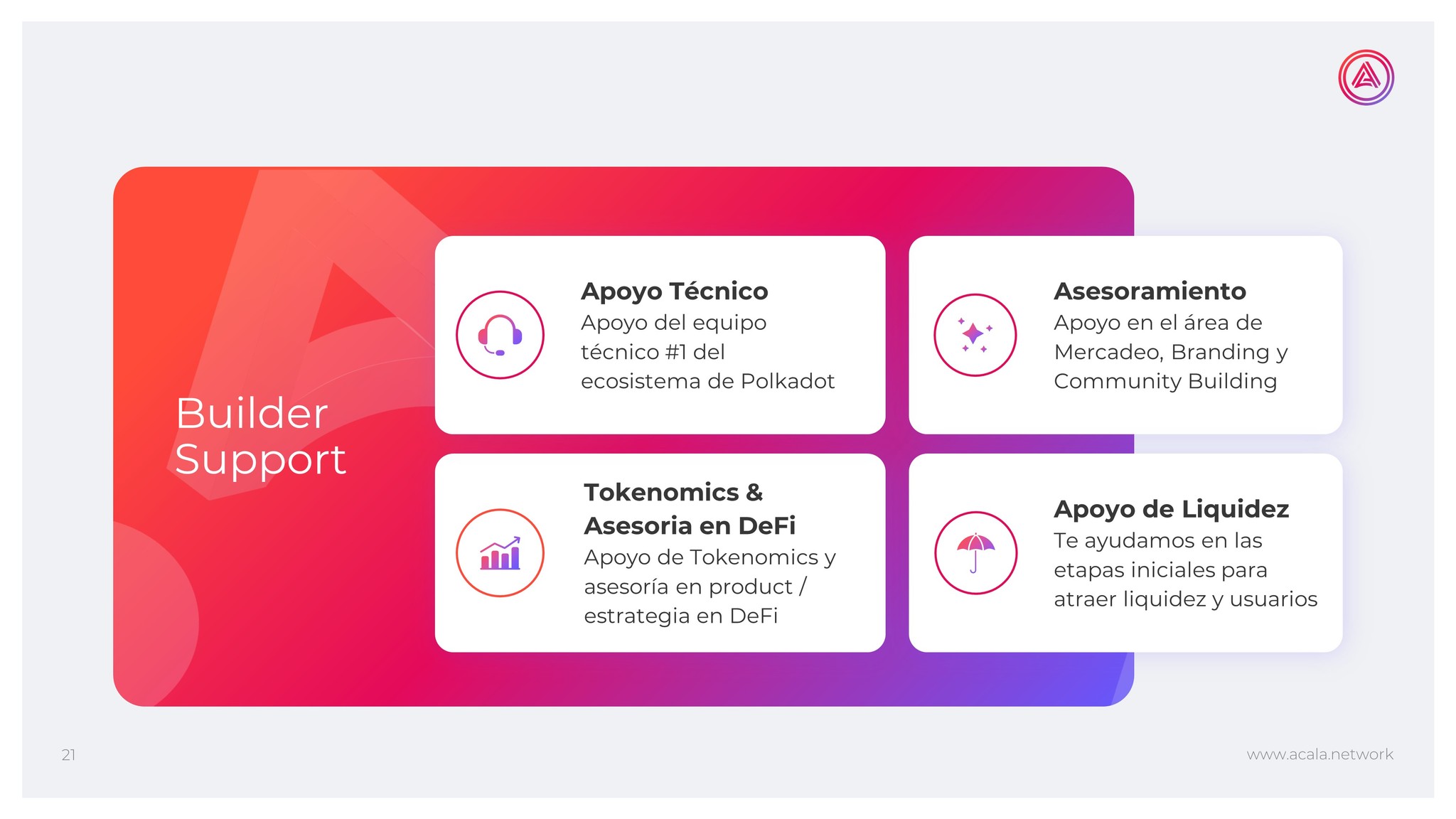 Acala Network PowerPoint Presentation | SLIDES AGENCY™