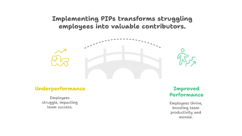 12 Best Performance Improvement Plans That Make a Difference | Employee ...