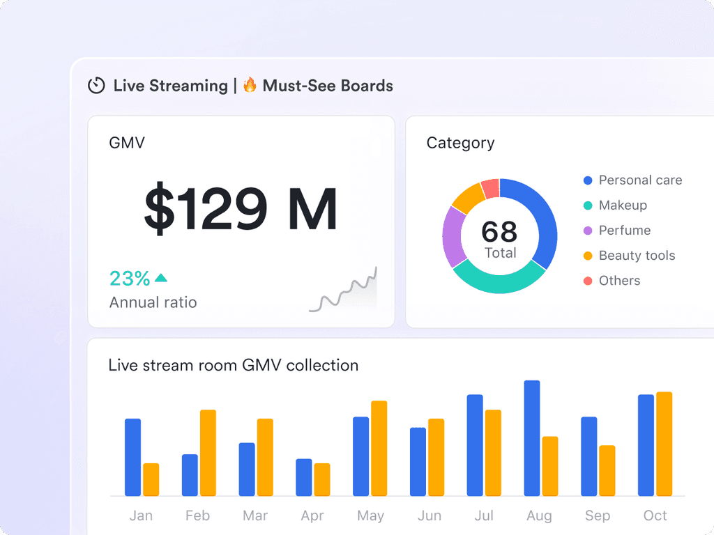 IT project management explained: A complete guide | Lark