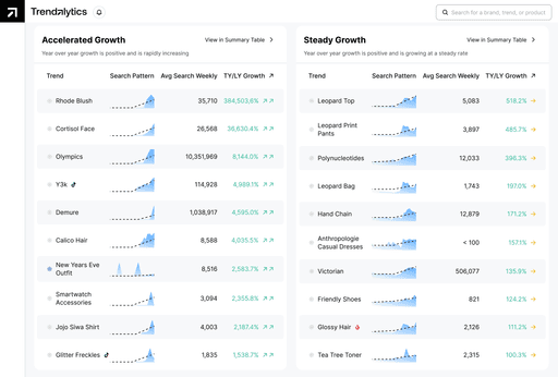 Trendalytics Technology – Explore Our Features & Technology