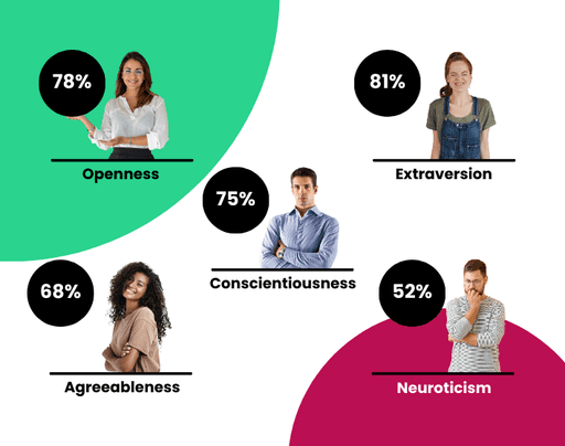 Examples of a good work ethic in employees [+ tips to cultivate it] | Bryq