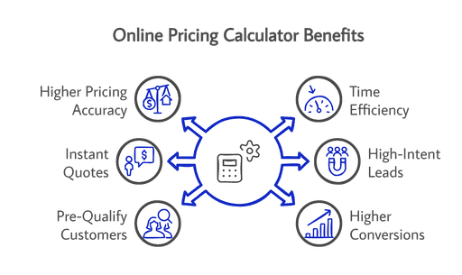 Your Guide to Online Pricing Calculators