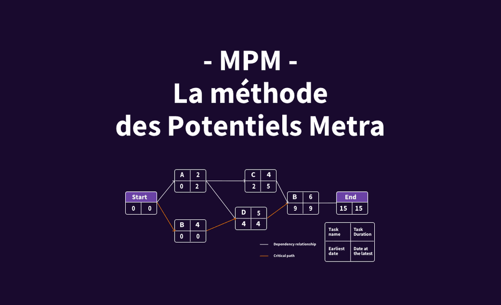 La méthode des Potentiels Metra (MPM) - Logiciel de planification et ...