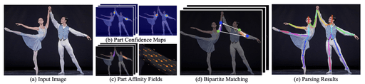 Human Pose Estimation: Deep Learning Approach [2024 Guide]