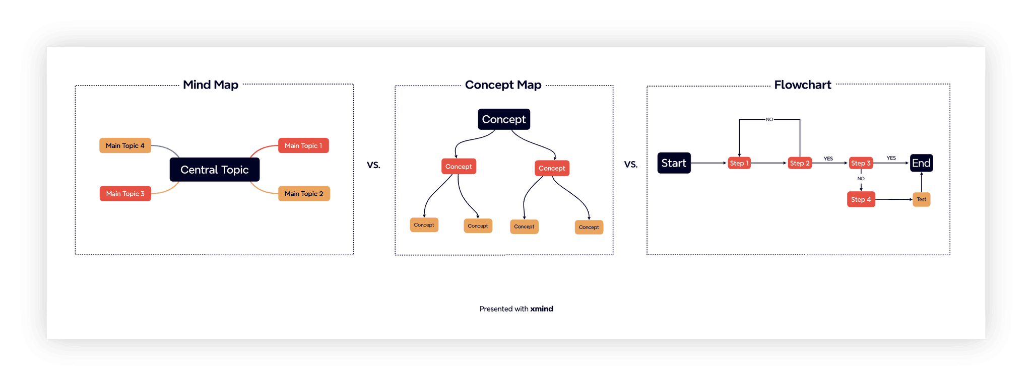 Concept Map: Definition, Step-by-Step Guide and Examples