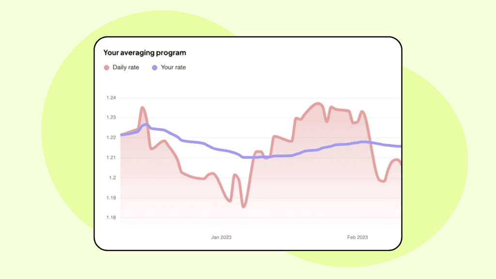 New Bound Feature: Charts