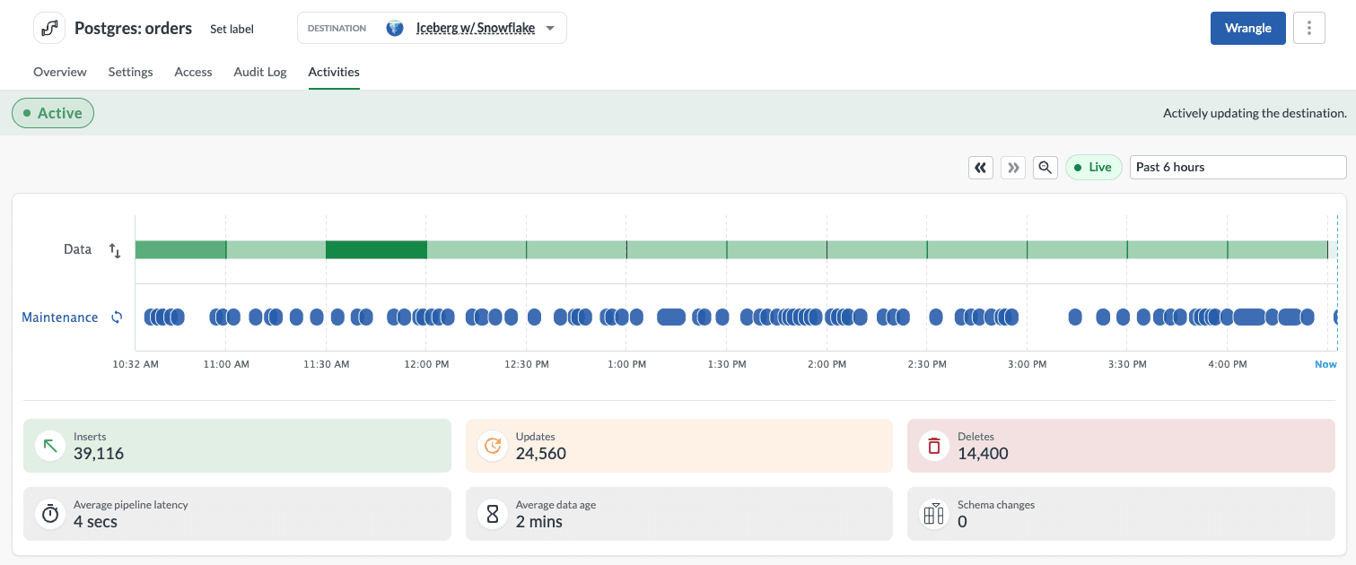 Introducing the Iceberg pipeline platform - Etleap