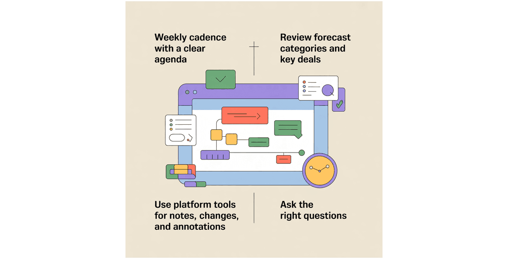 25+ Sales Forecasting Best Practices for B2B Revenue Leaders