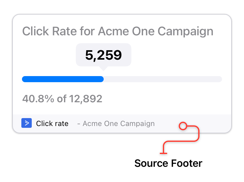 ActiveCampaign Dashboard Setup Guide - Numerics | Cynapse