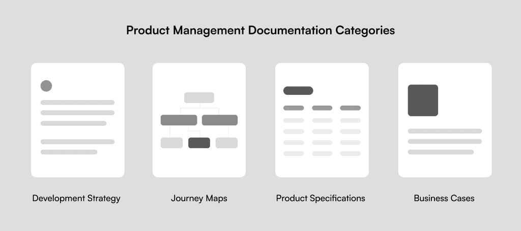 9 Must have Product Management Documents