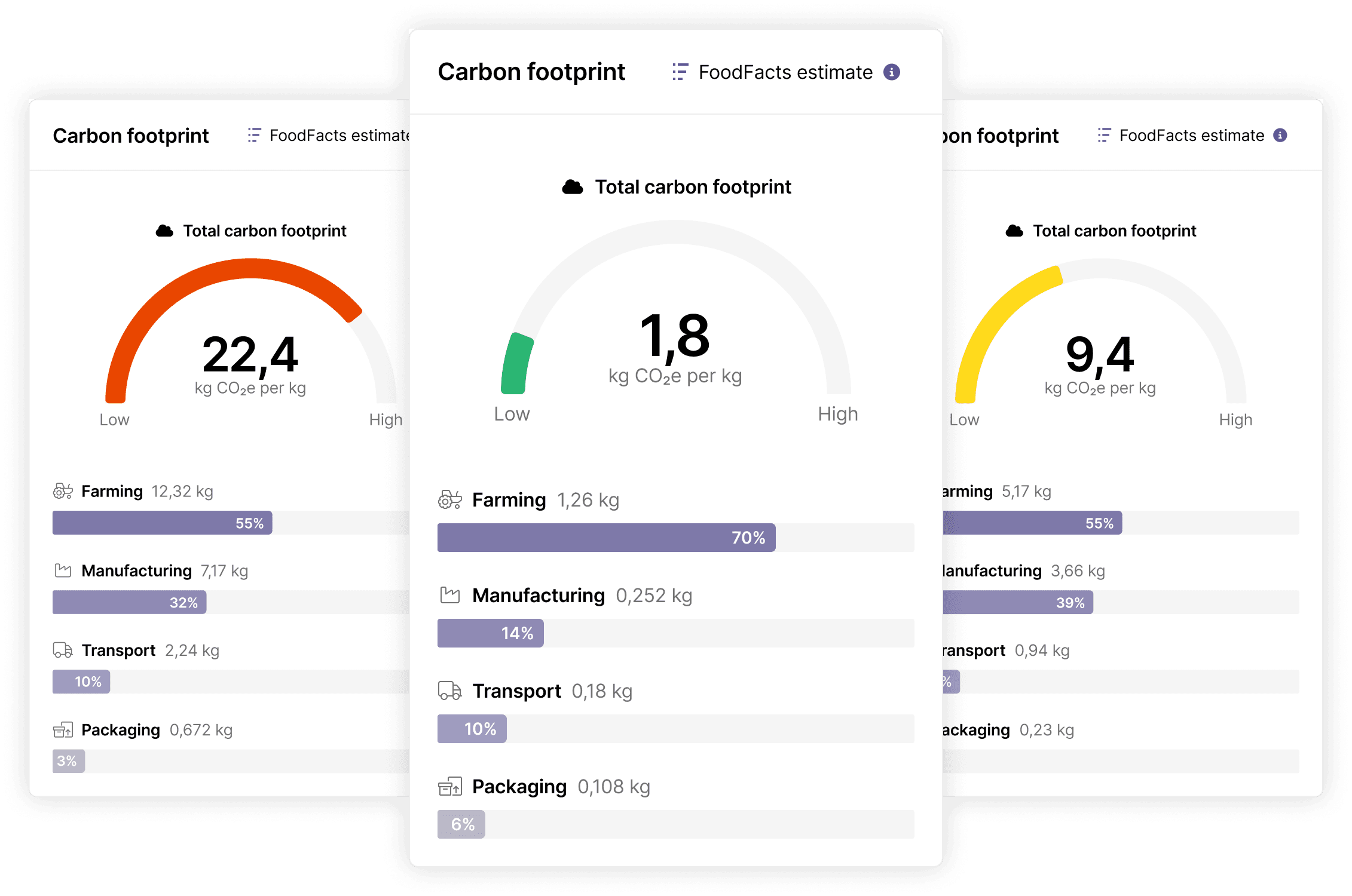FoodFacts – Unleashing the power of food data