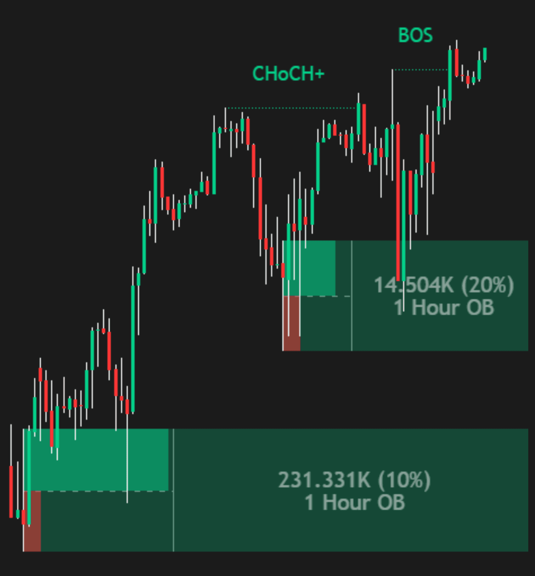 Flux Charts — Trade With Confidence