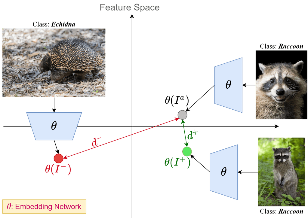 The Beginner’s Guide to Contrastive Learning