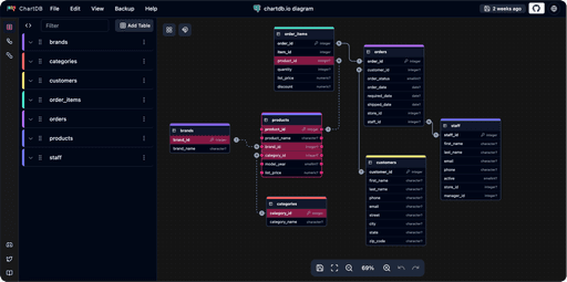 ChartDB - Database schema diagrams visualizer