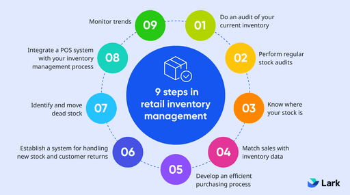 Retail Inventory Management: Strategies and Best Practices | Lark Blog