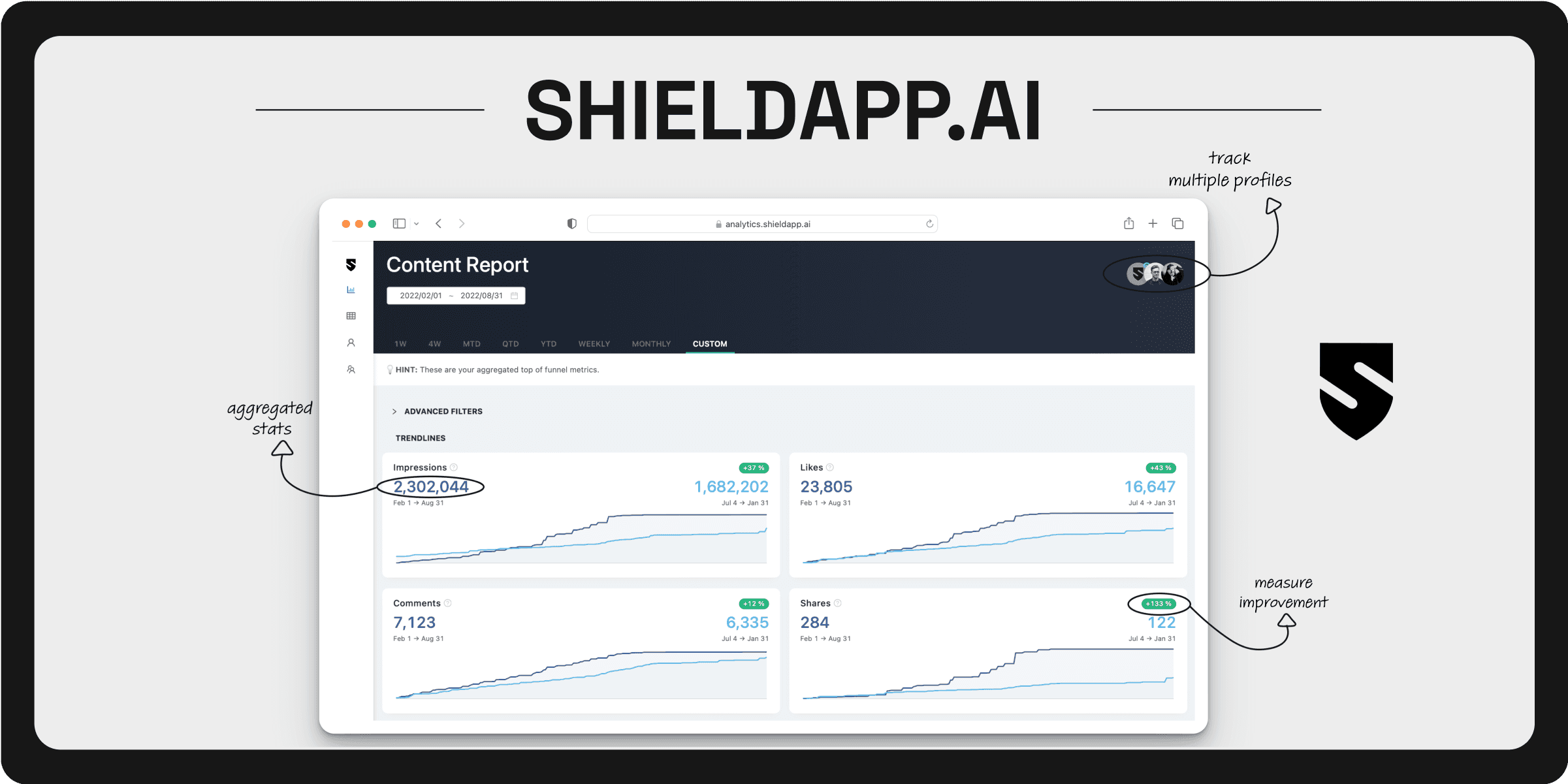 Shield Analytics for LinkedIn