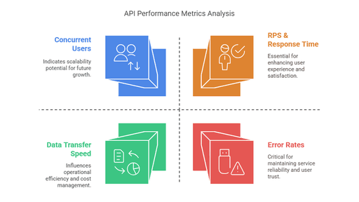 Top 5 Metrics for API Throughput Testing - Qodex.ai