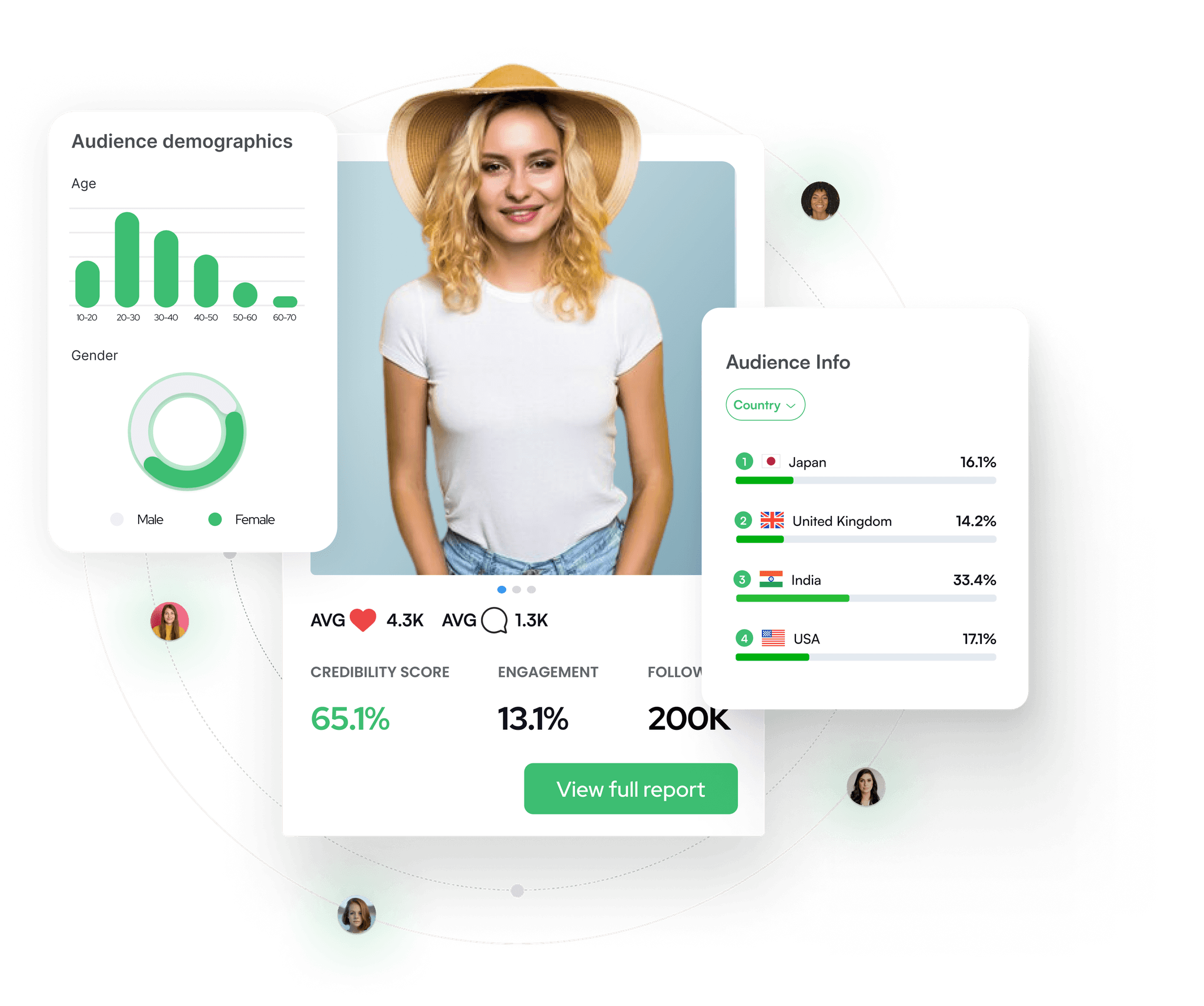 Celebrity Endorsement: How to Get One [With Examples]