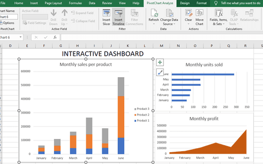 How to Create an Interactive Dashboard in Excel? [Free Templates Included]