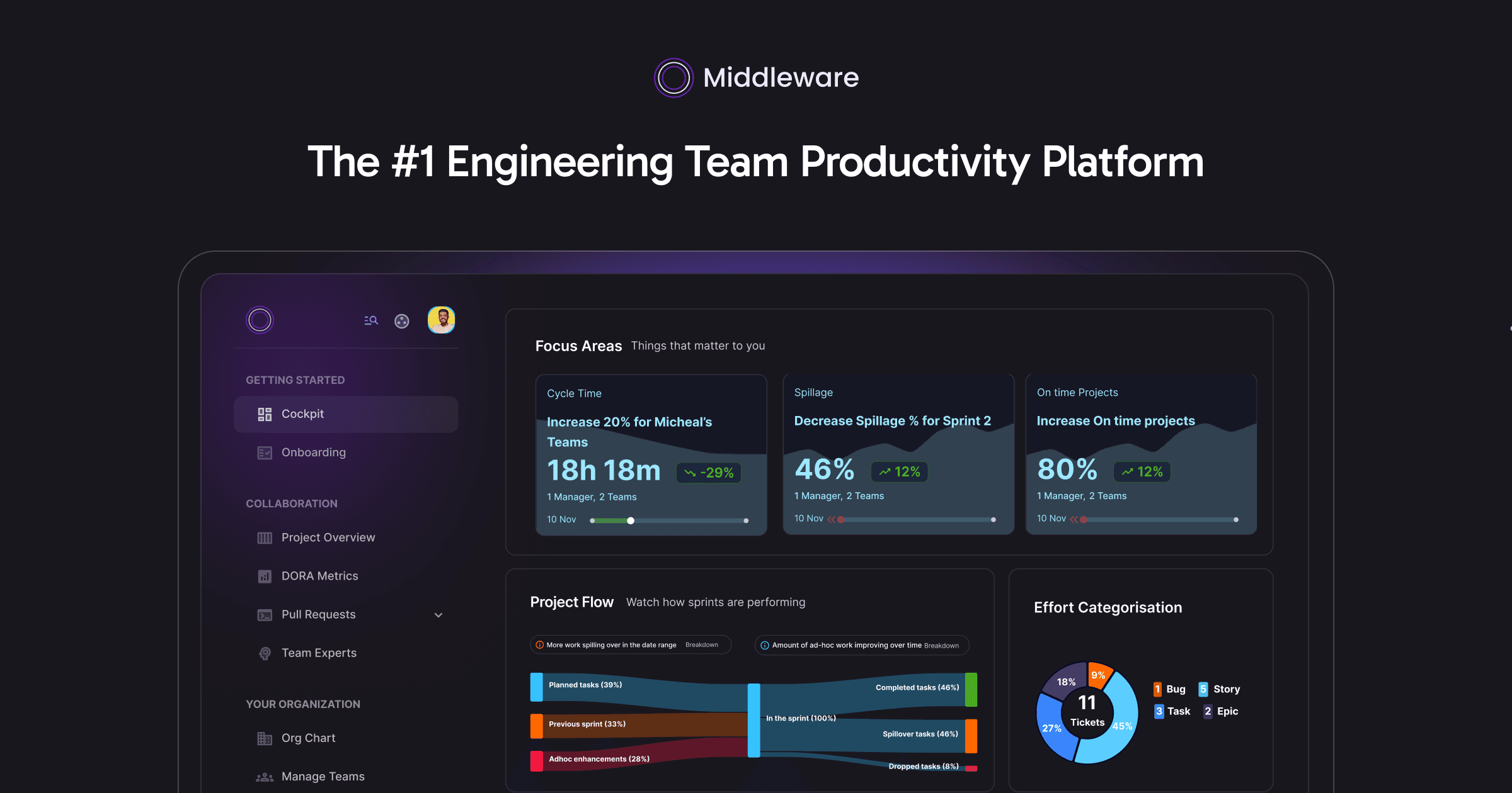 Engineering Productivity Software for Delivery Leaders | Middleware