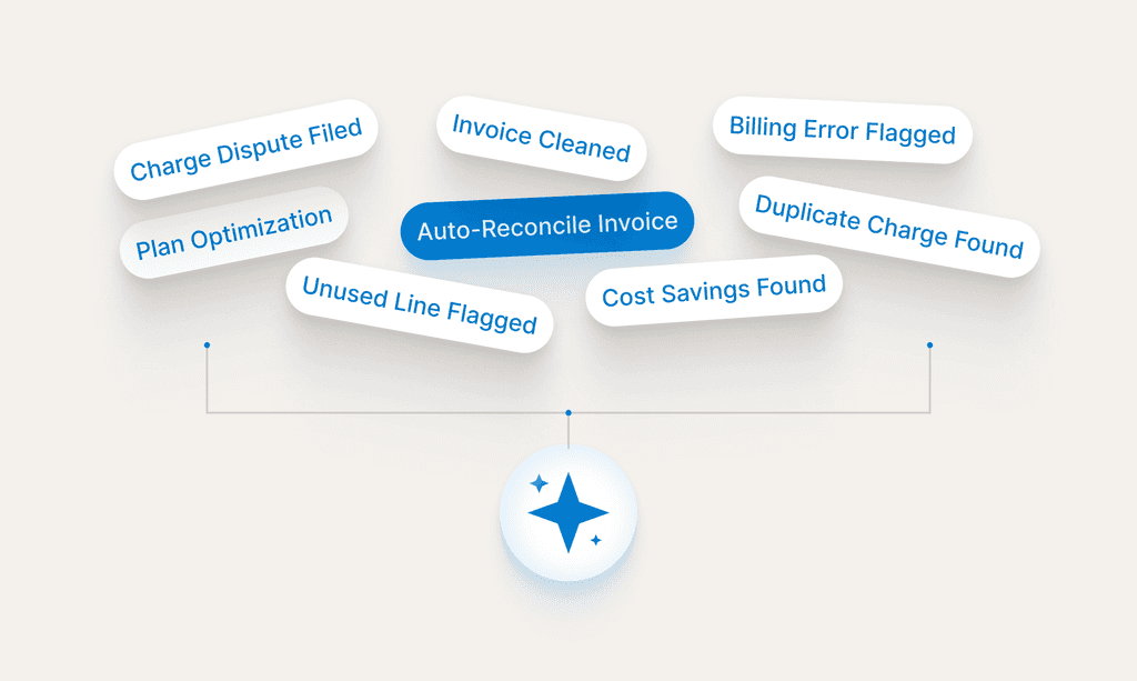 Mobile Solutions - Mobile Device & Telecom Expense Management