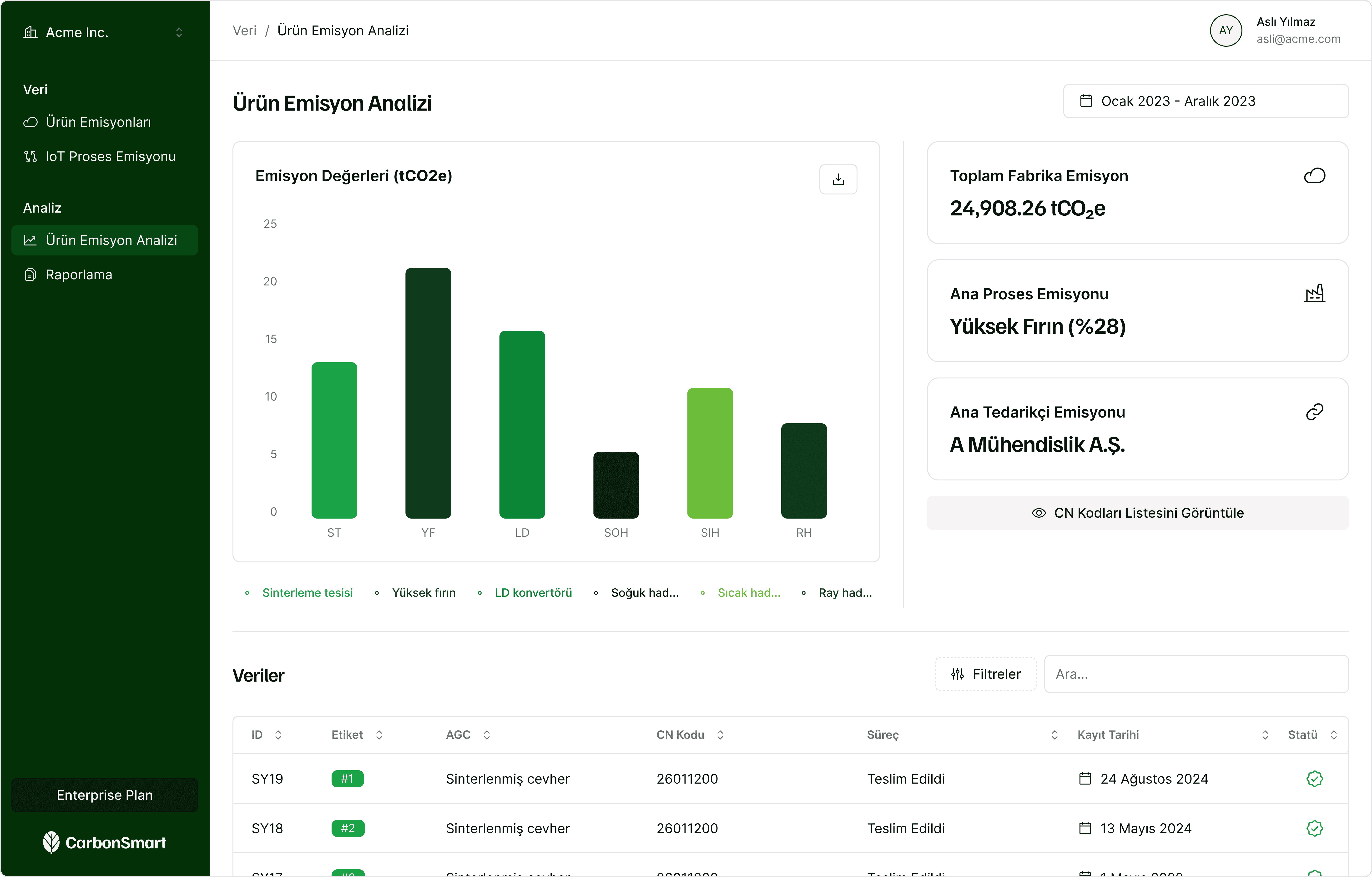 Cloud-Based Carbon Footprint Management Platform | CarbonSmart