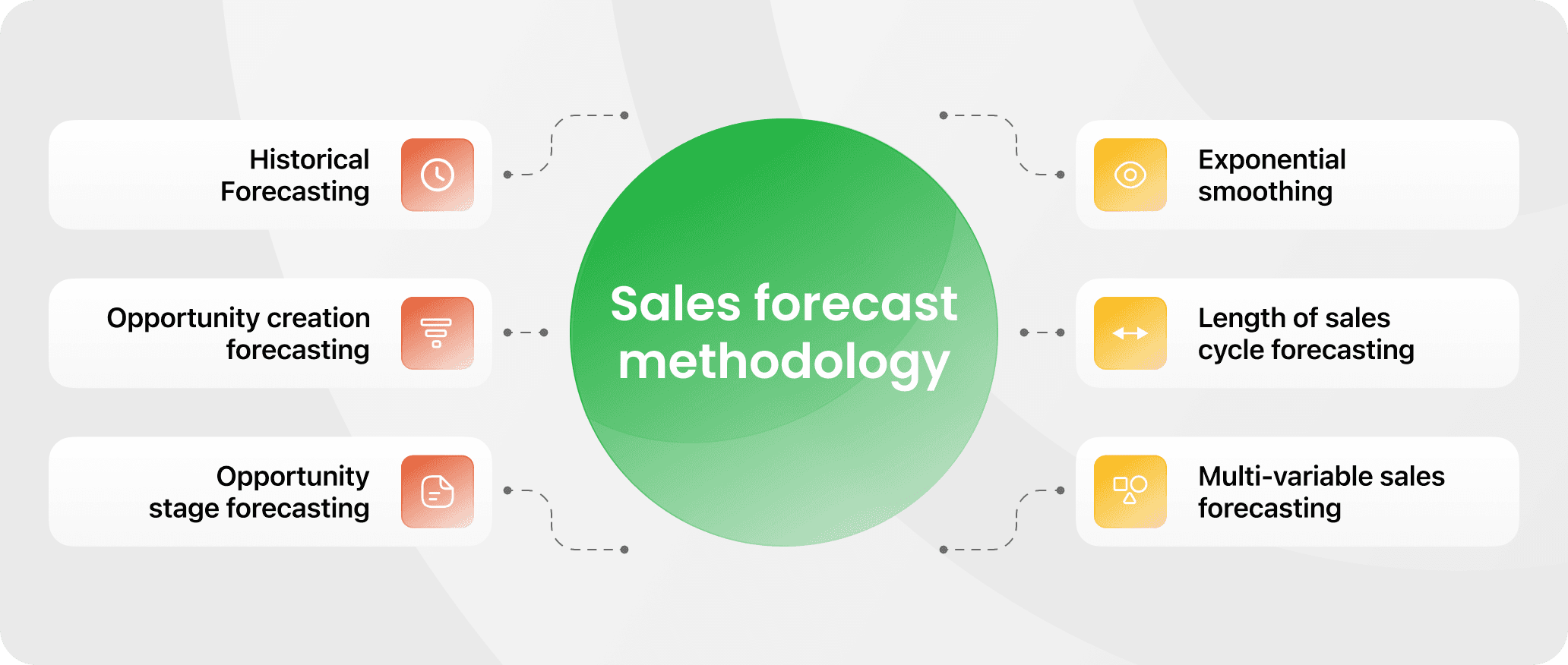 The ways to achieve sustainable revenue growth