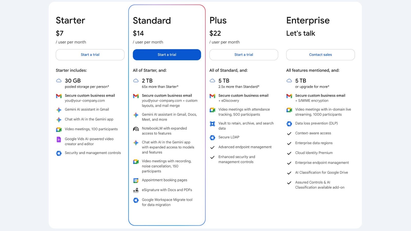 Preço do Gmail: Um Guia para Custos e Valor do Email Empresarial | Lark