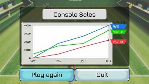 Nintendo Wii Template - D Story