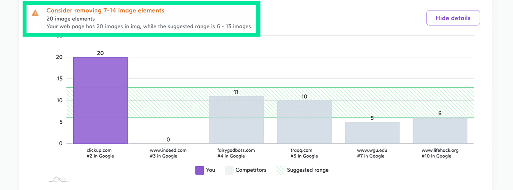 10 Fascinating Use Cases and Examples of AI in Digital Marketing