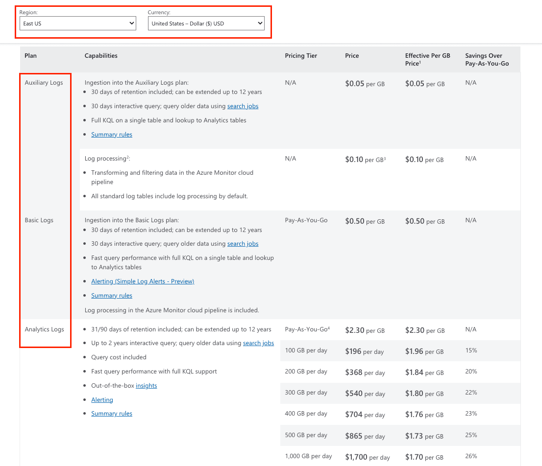 Azure Monitor Pricing: Complete Cost Guide for 2026