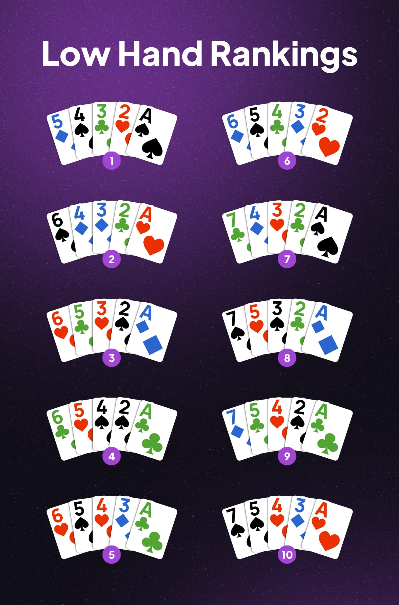 Poker Hand Rankings - Phenom Poker