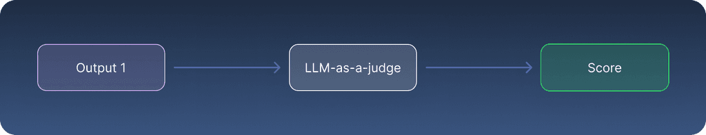 LLM as a Judge: Guide to LLM Evaluation & Best Practices