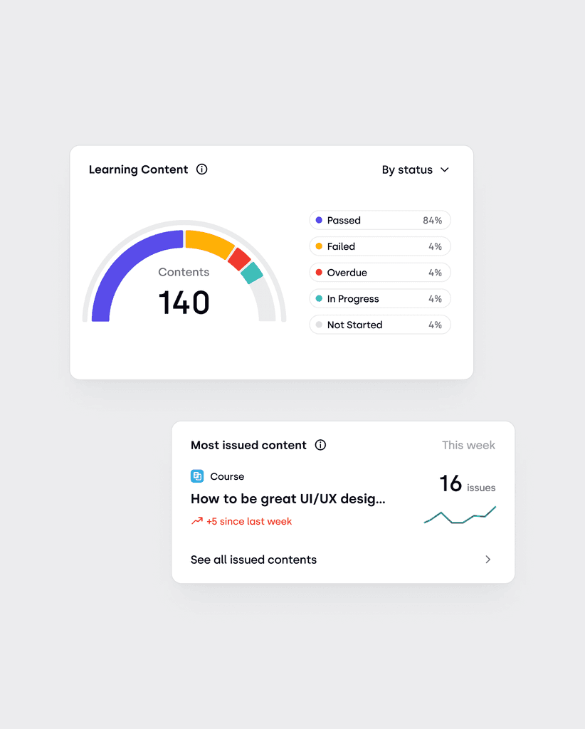 Trenning – SaaS Learning Management Platform