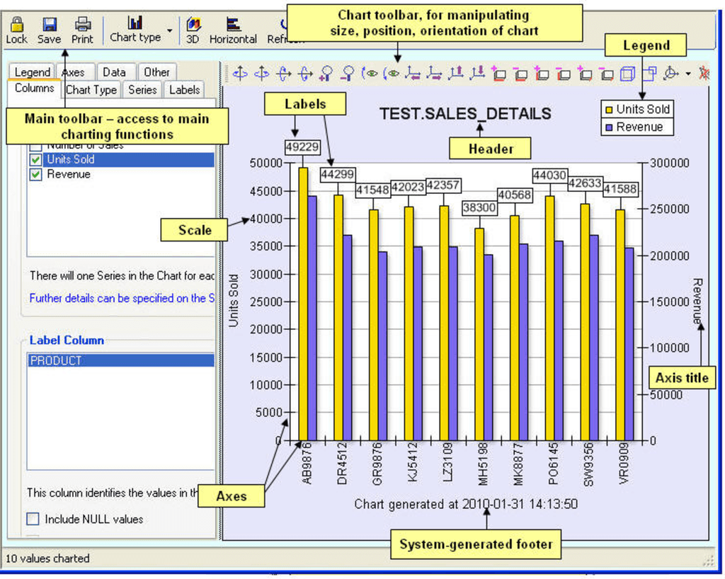 Charting - SquareDocs