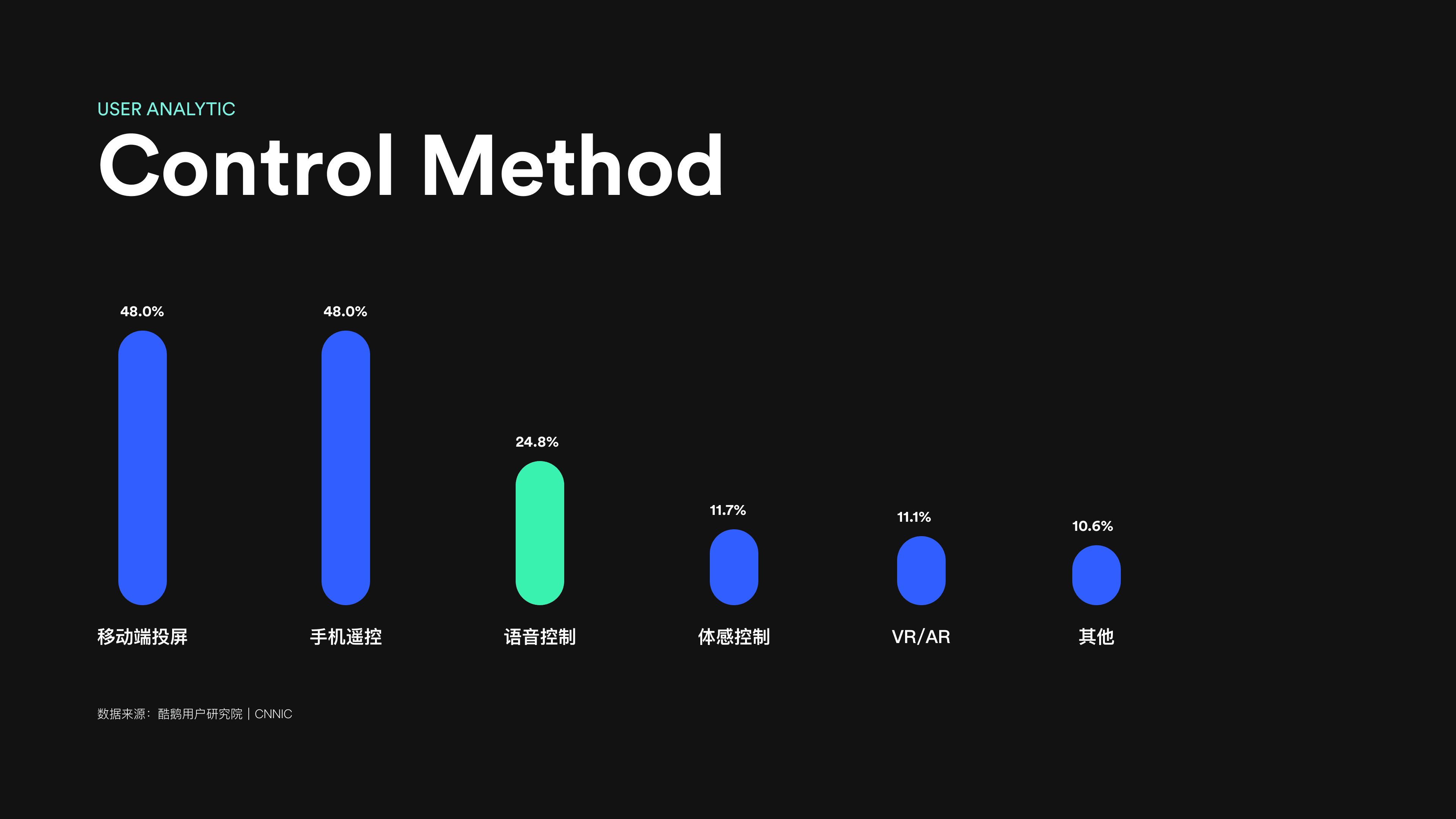 Project | Tencent TV