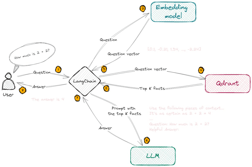 Text Embedding: Basic Concepts and Implementation Principles - Dify Blog