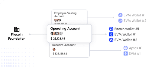 MPCVault | MPC-Multisig crypto wallet for teams
