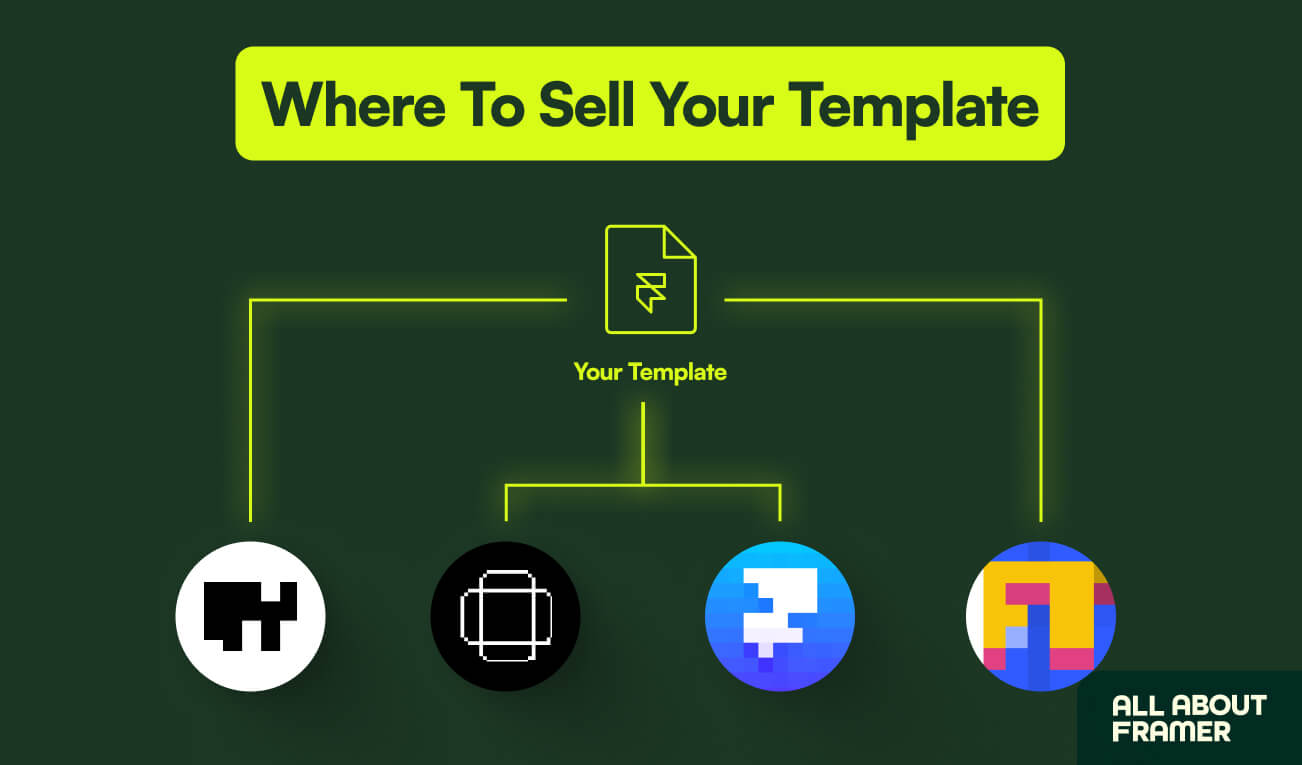Your Ultimate Guide to Mastering Framer - All About Framer