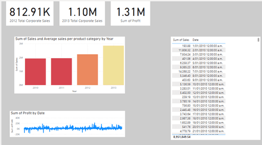 5 design tricks for Power BI dashboards