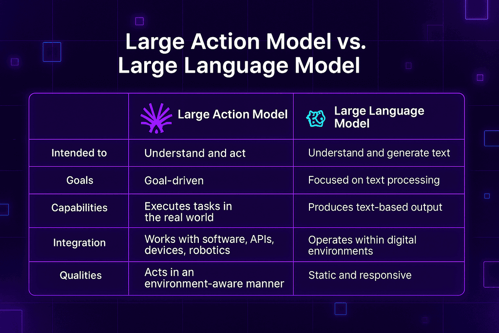 Large Action Models (LAMs) - Everything You Need to Know - Action Model