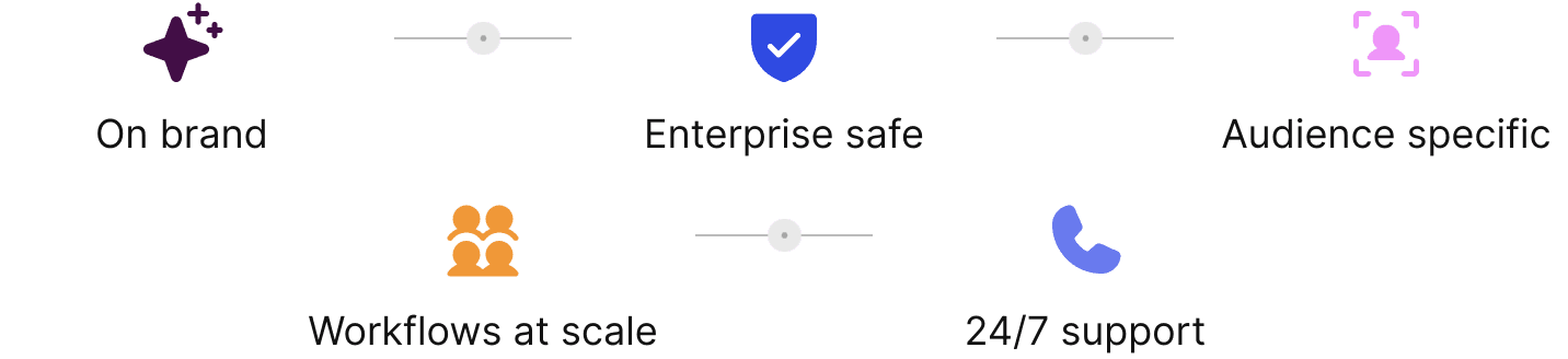Fibr | AI-native Platform for Enterprise Marketers