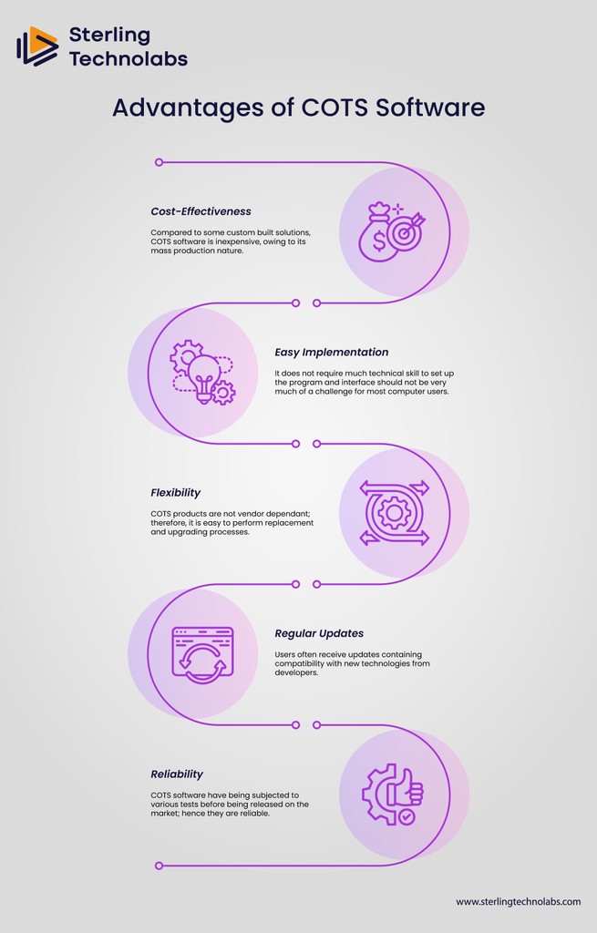 What Is Commercial-Off-the-Shelf Software? A Quick Look