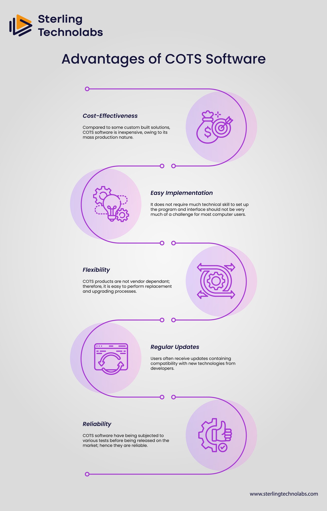 What Is Commercial-Off-the-Shelf Software? A Quick Look